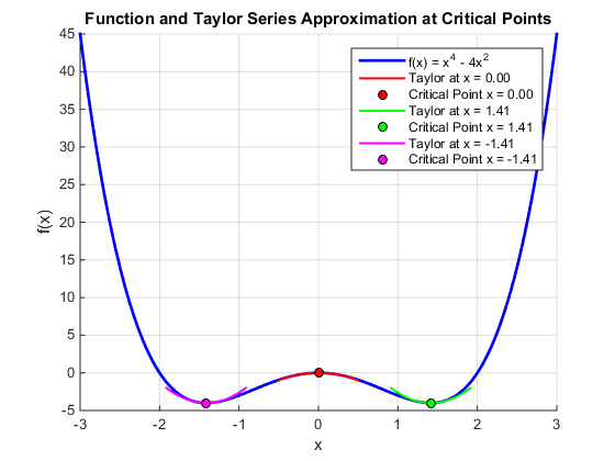 AI-HUB-Calculus using MATLAB