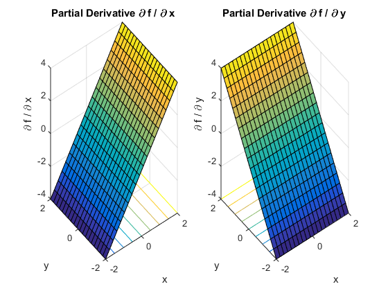 AI-HUB-Calculus using MATLAB