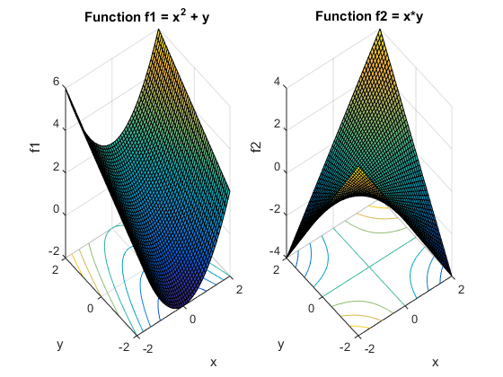 AI-HUB-Calculus using MATLAB